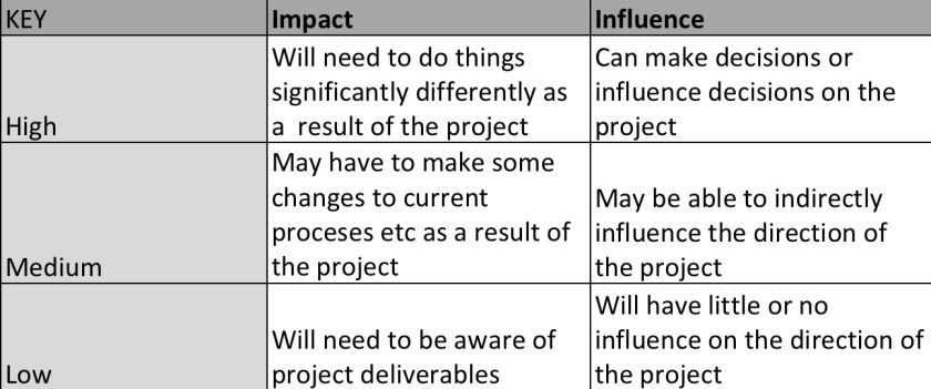 Stakeholder Analysis – Welcome to The Learning Leader
