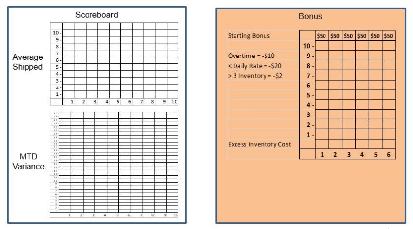 Root Cause Analysis – Welcome to The Learning Leader