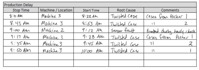 Problem-Solving – Welcome to The Learning Leader